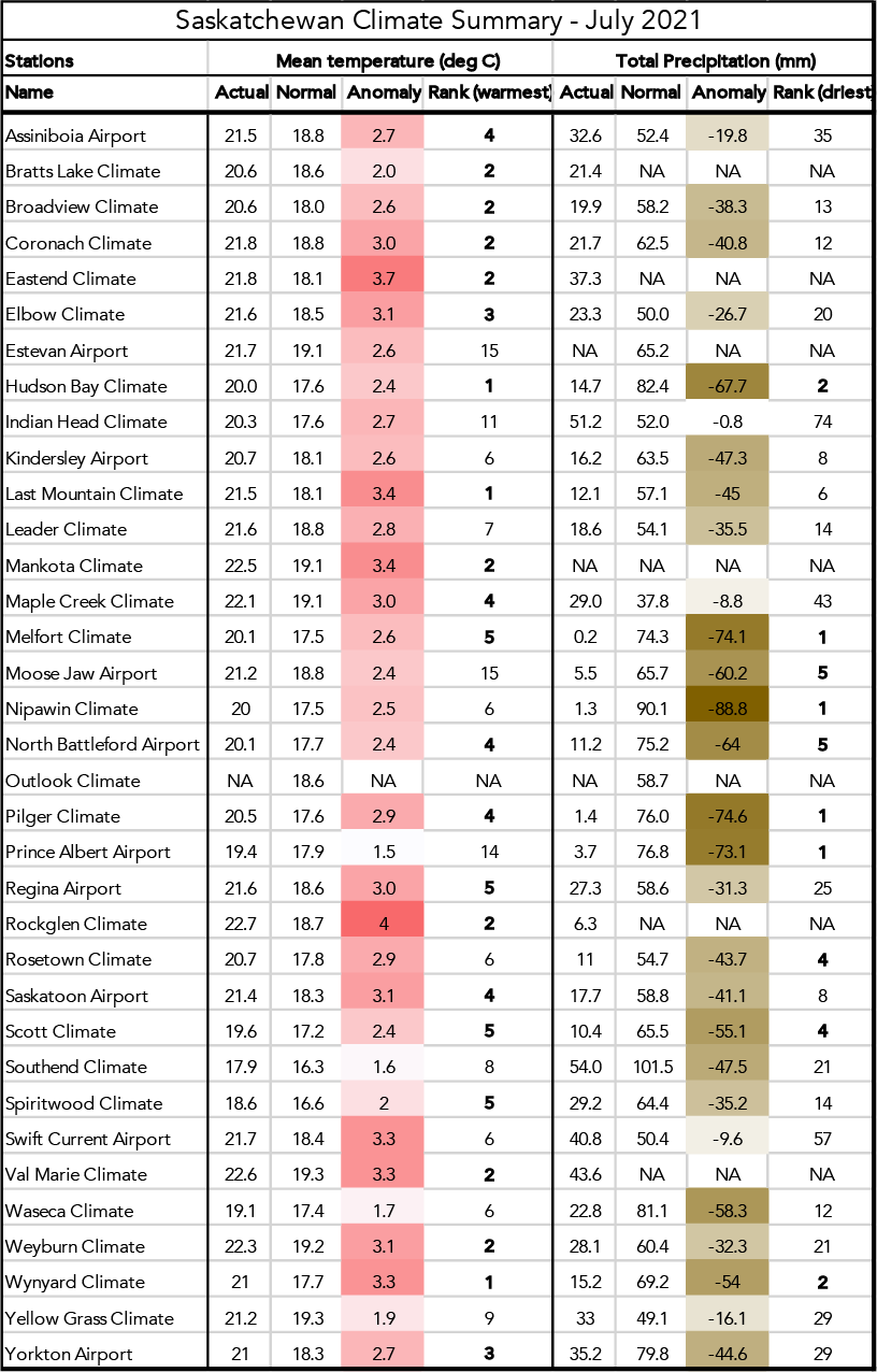 Prairie Climate Summary July 2021: Hot and Dry - Weatherlogics