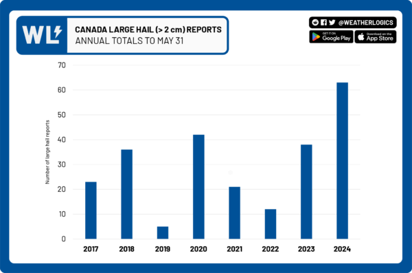 Record Start to the Hail Season in Canada - Weatherlogics