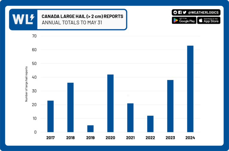 Record Start to the Hail Season in Canada - Weatherlogics