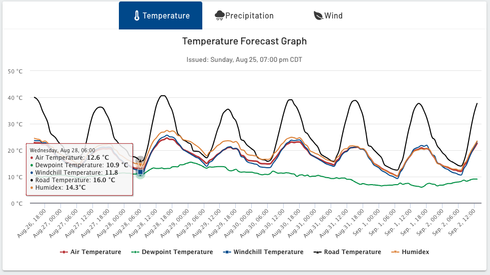 Enhancing Winter Maintenance with Road Weather Information Systems ...